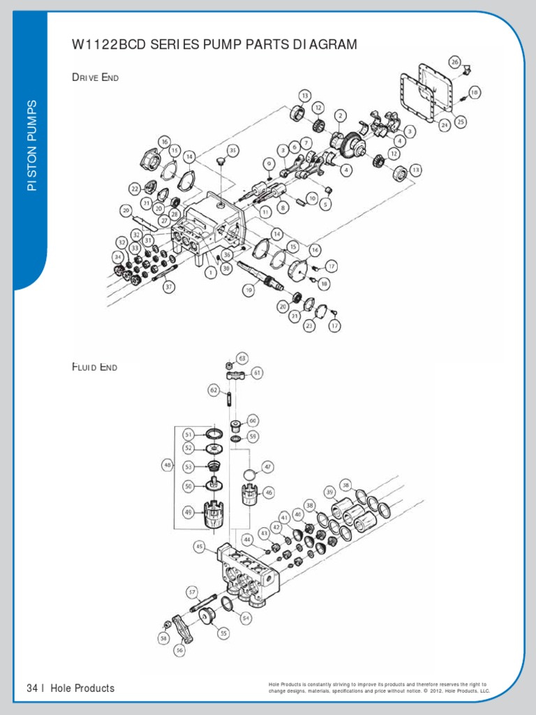 W1122Bcd Series Pump Parts Diagram: Rive ND | PDF | Cooking, Food & Wine