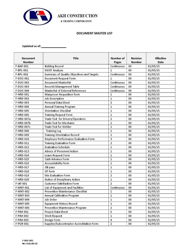 01 Document Masterlist | PDF | Performance Appraisal | Audit
