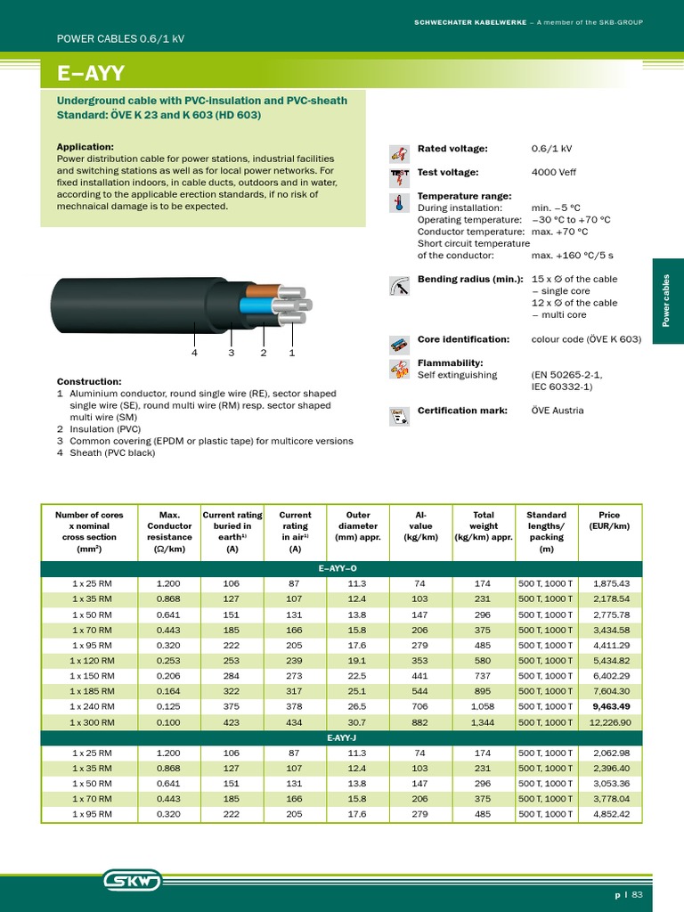 Technical Specifications and Applications for Underground Power Cables ...