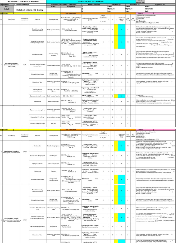 Hirarc | PDF | Personal Protective Equipment | Occupational Safety And Health Administration