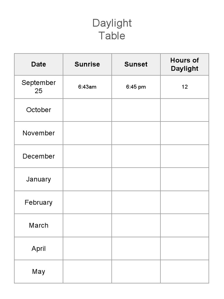 Daylight Table | PDF