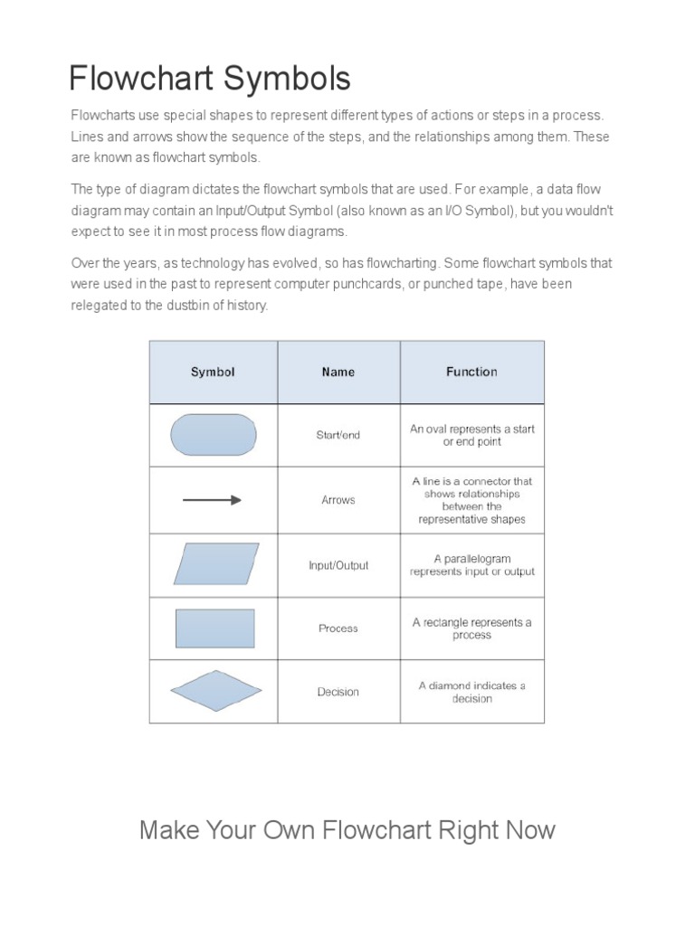 Flowchart Symbols | PDF | Control Flow | Digital Technology