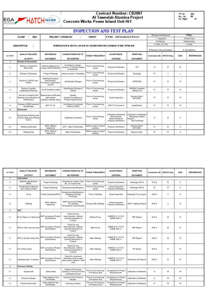 Itp for Ug Pipeline | Nondestructive Testing | Welding