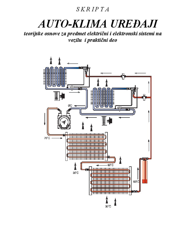 Auto Klima PDF | PDF