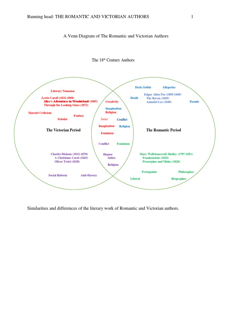 Venn Diagram | PDF | General Fiction