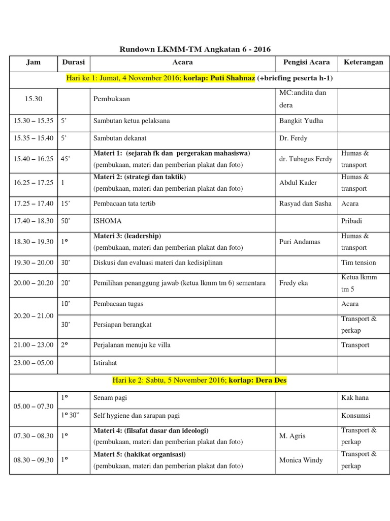 Rundown LKMM-TM 6 | PDF