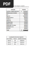 Caso Resuelto Prorrateo Costos Indirectos de Fabricacion Primario Secundario y Final 2022 A ...