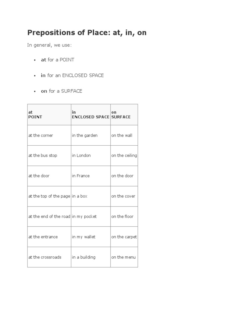Prepositions of Place: At, In, On: at For A POINT in For An Enclosed ...