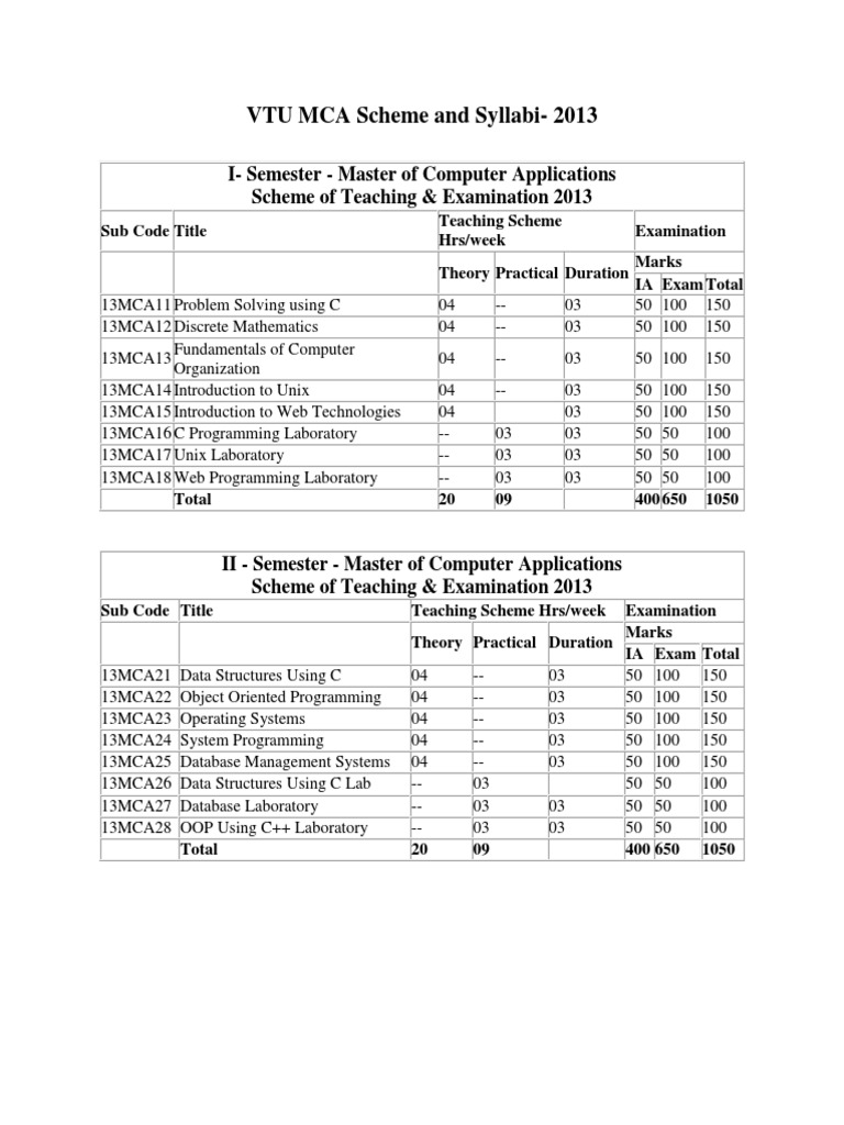 2013 Vtu Syllabus Pdf Computer Programming Object Oriented Programming
