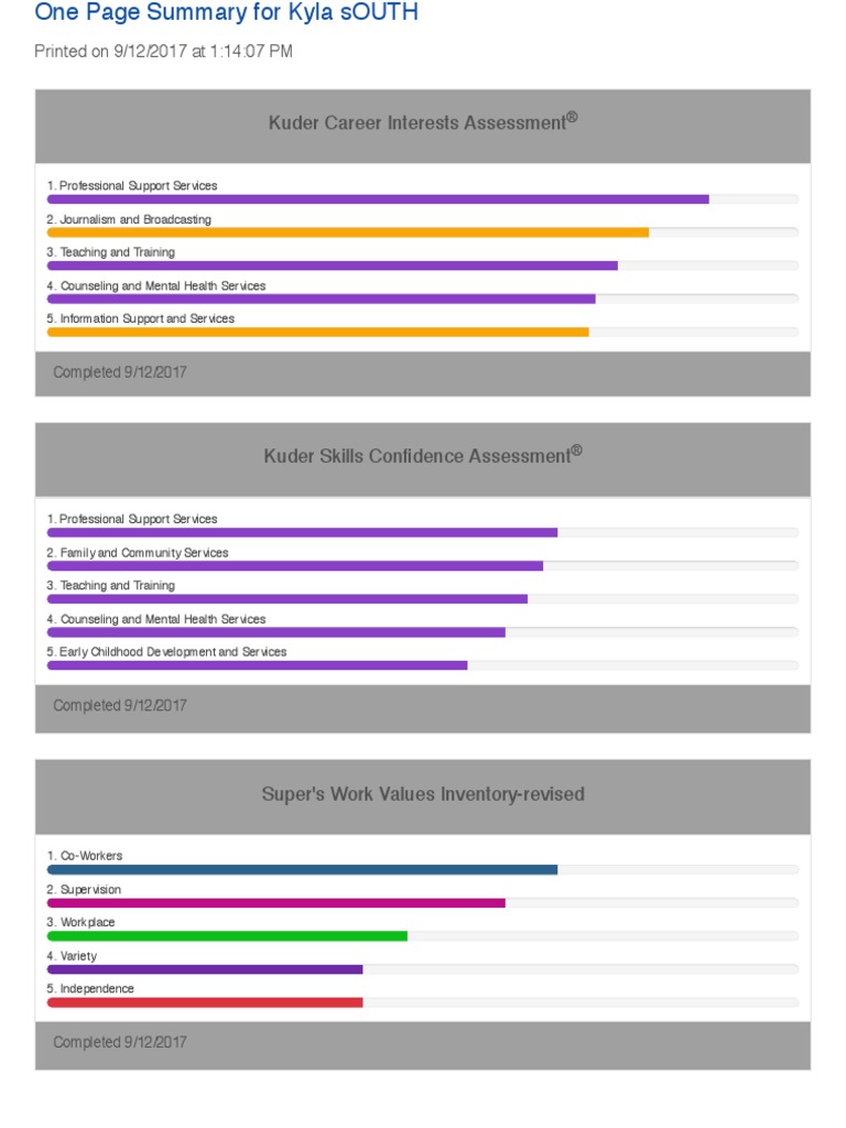 One-Page Summary Report | PDF