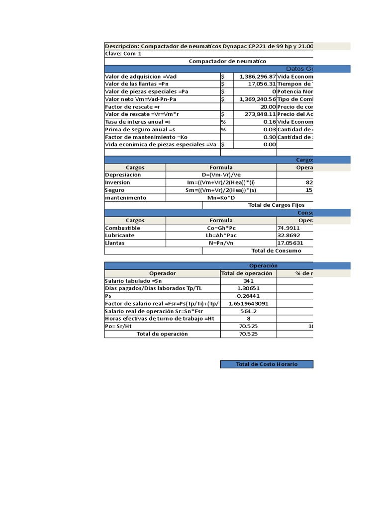 Dynapac CP221: Compactador de Neumáticos | PDF | Economias | Economía ...