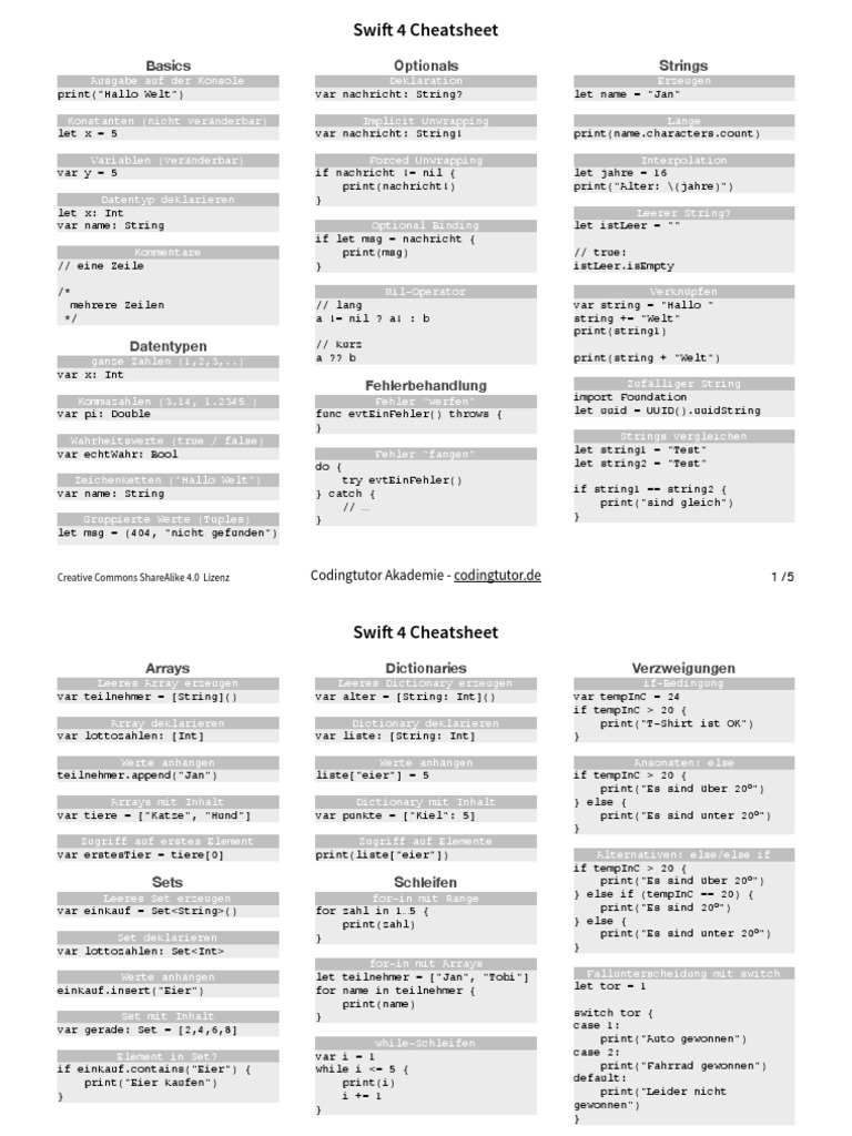 Cheat Sheet For Swift 4