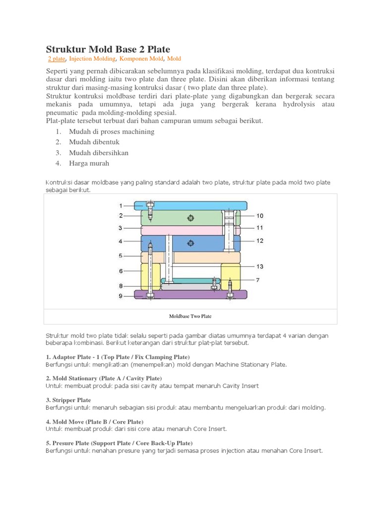 Struktur dan Komponen Mold Base 2 Plate | PDF