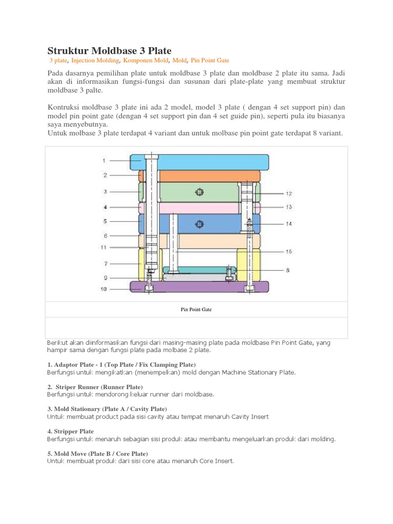 Struktur Moldbase 3 Plate | PDF