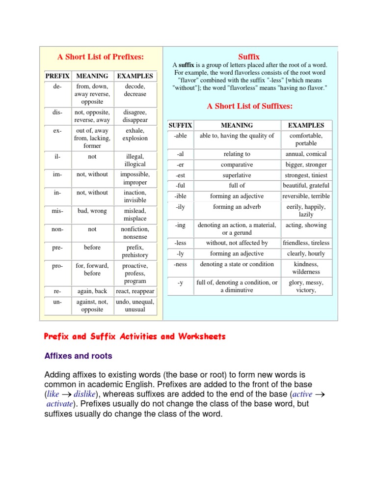 A Short List of Prefixes | Adjective | Language Mechanics