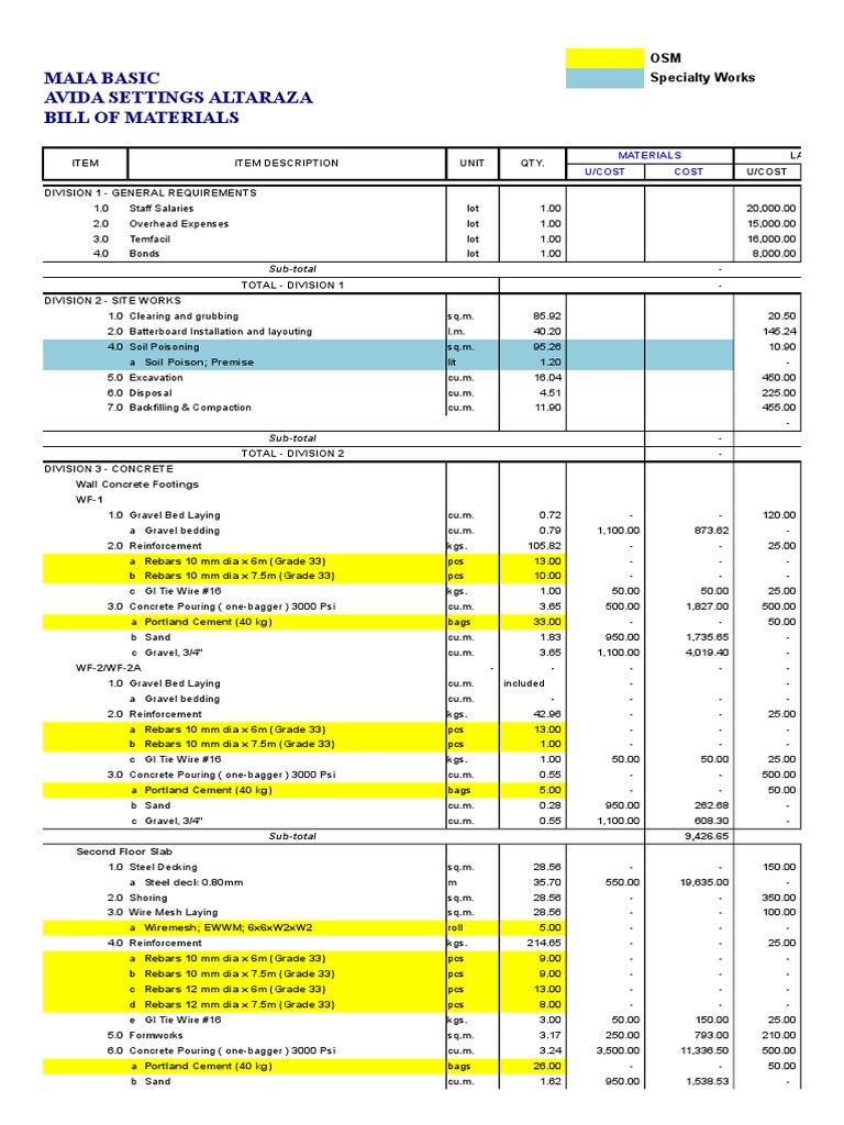 Altaraza BOQ Final - ADJUSTED | PDF | Tile | Door