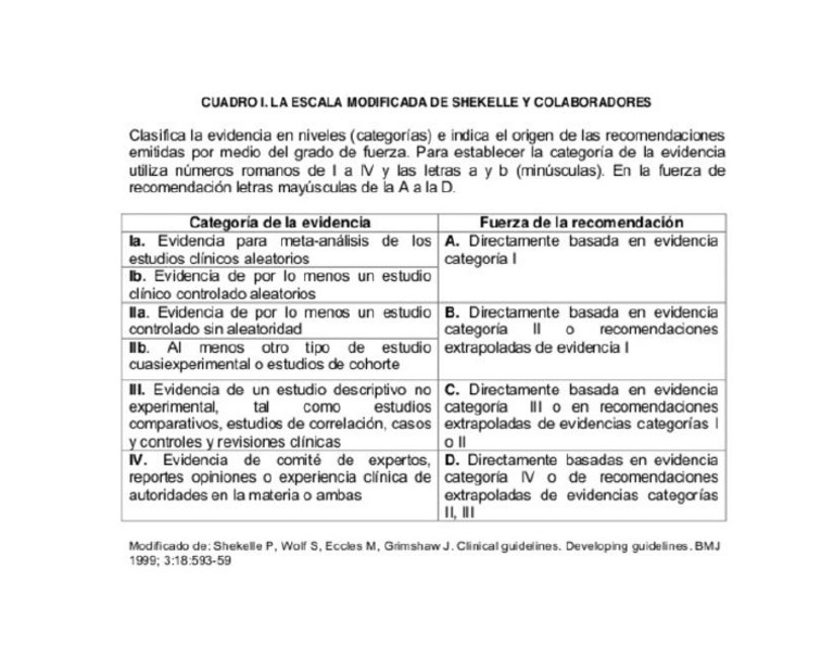 Escala Modificad de Shekelle
