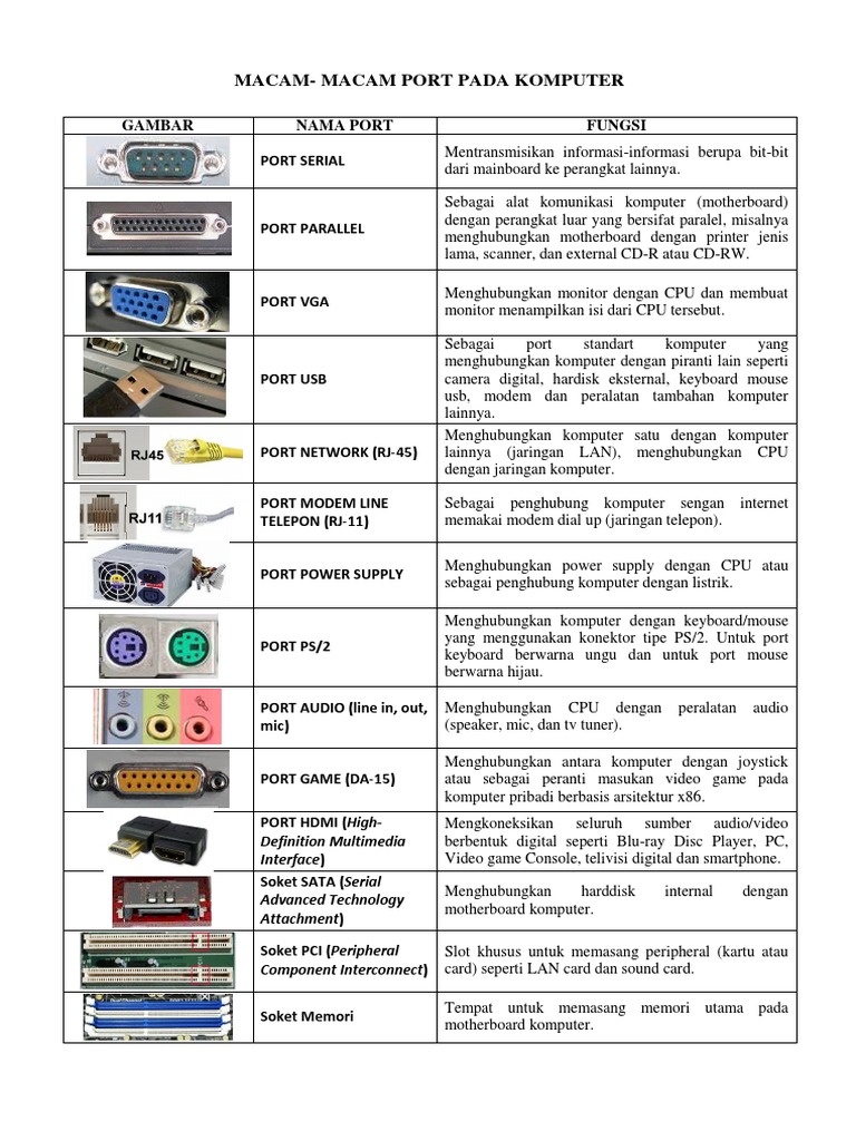 Macam - Macam Port | PDF