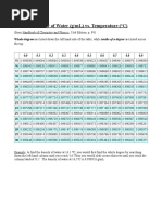 Water Density Table PDF | PDF