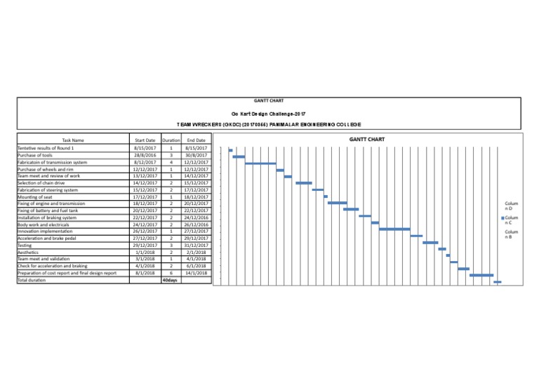 Gantt Chart Modified | PDF | Transport | Car