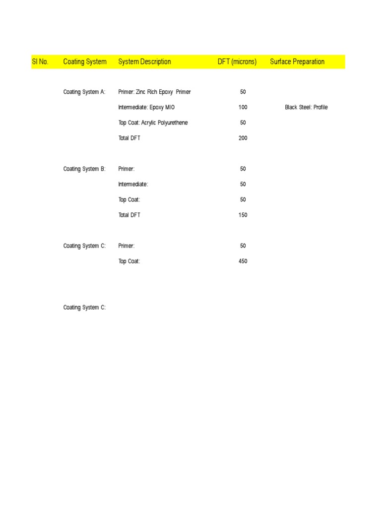 Paint System Schedule | PDF