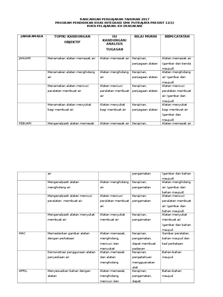 Alatan Menghidang dalam Pengajaran KH | PDF