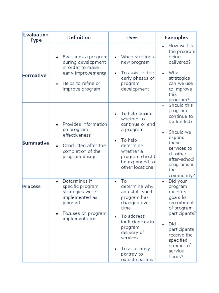 Types of Evaluation | PDF | Policy | Evaluation
