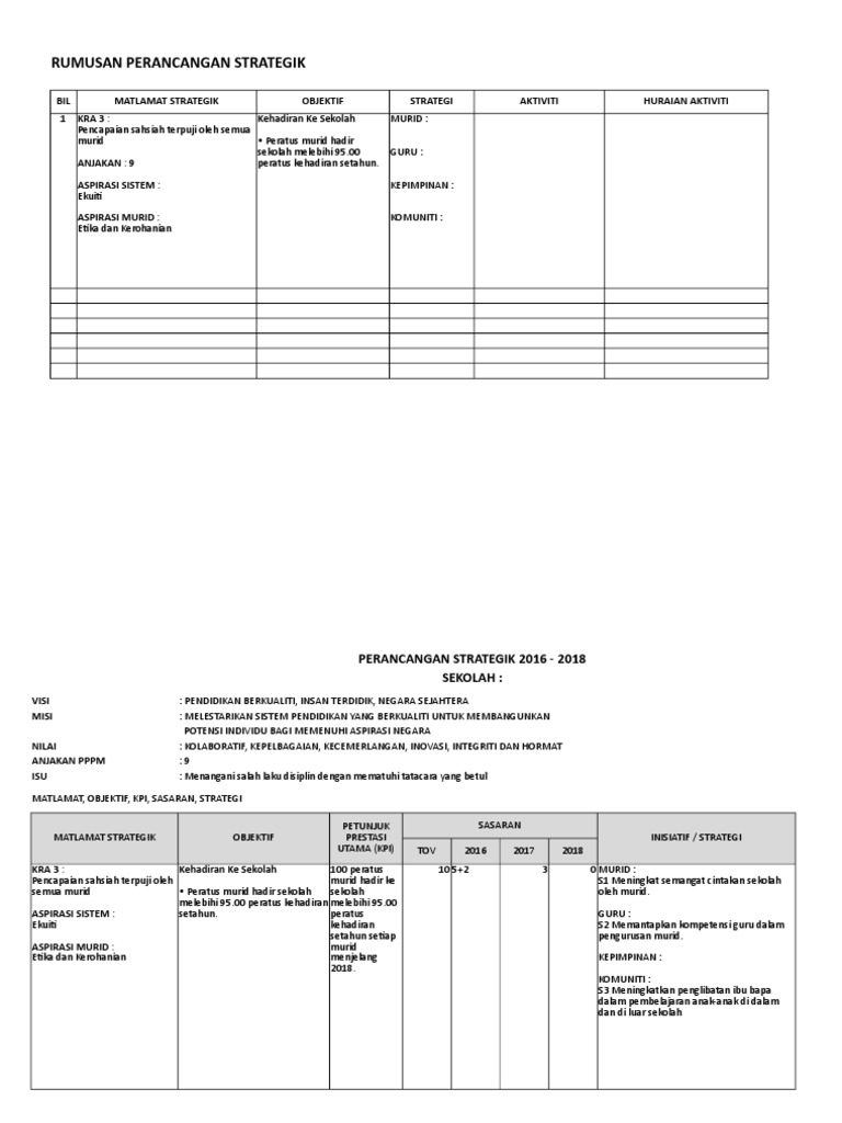 Contoh Format Perancangan Strategik Sekolah | PDF