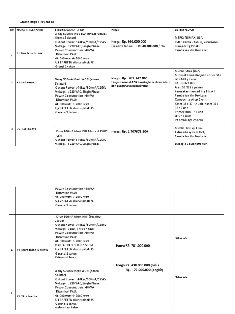 Analisis Harga X-Ray | PDF
