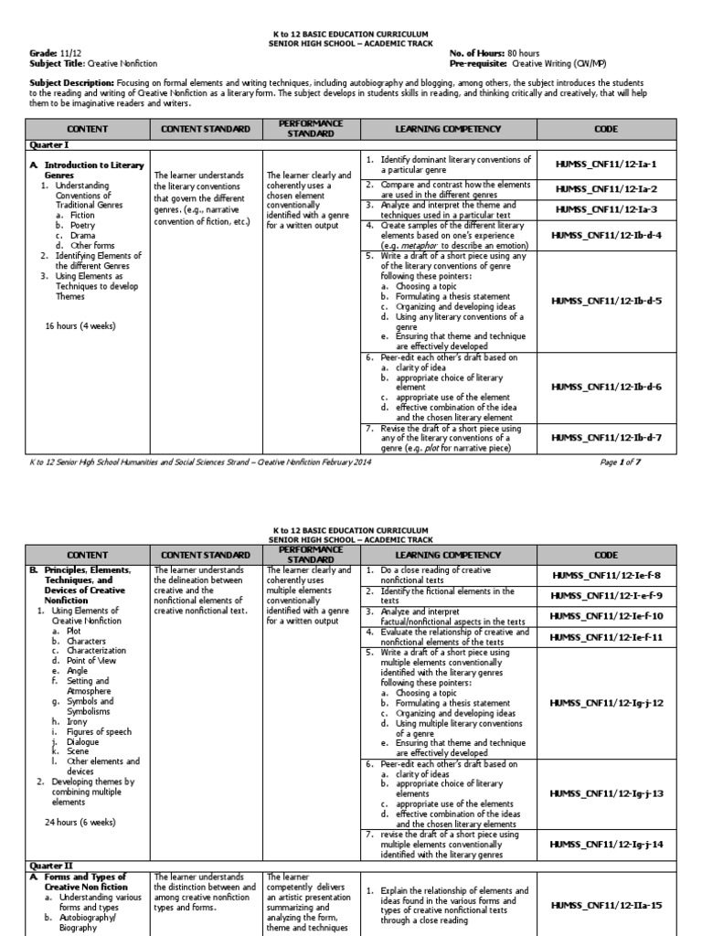 HUMSS - Creative Nonfiction CG PDF | PDF