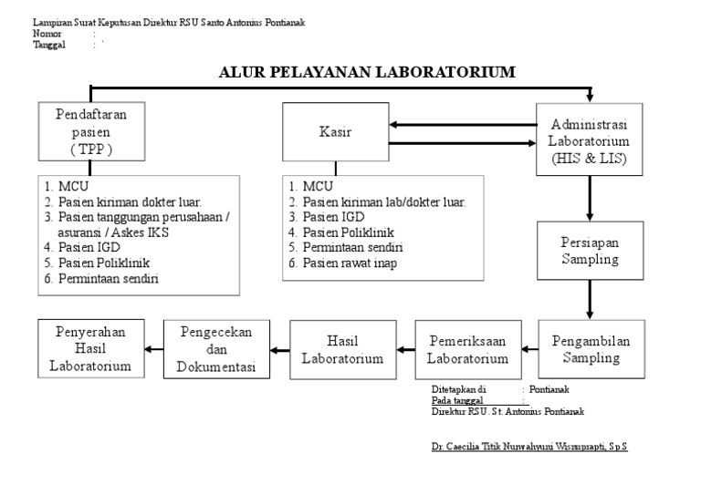 Alur Pelayanan Lab (Revisi) | PDF