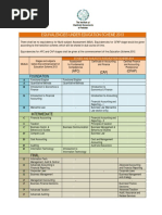 Ican Recommended Text Books | PDF