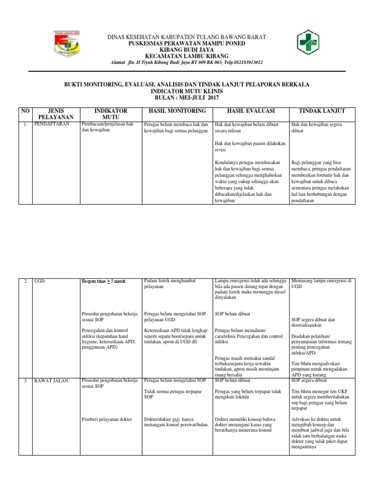 9.1.1 Ep 4 Bukti Monitoring, Evaluasi, Analisi, Tindak Lanjut | PDF