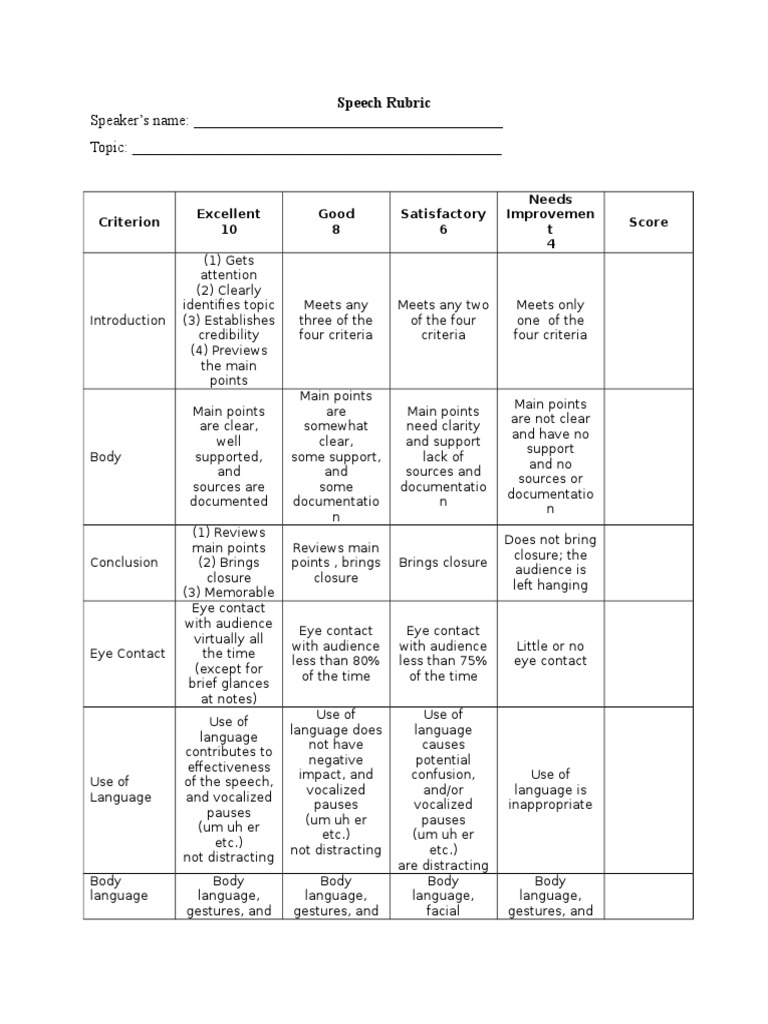 Speech Rubric Revised | PDF | Gesture | Rubric (Academic)