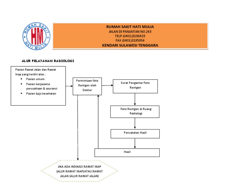 Alur Pelayanan Radiologi | PDF