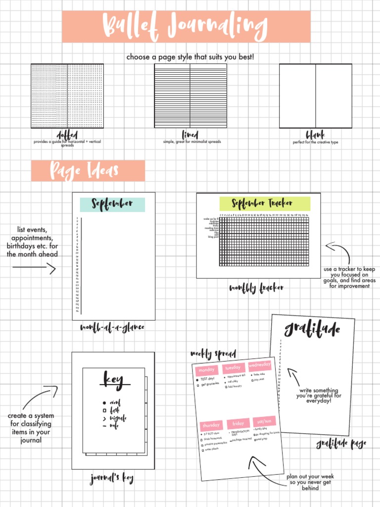Bullet Journal Basics and Ideas Guide | PDF