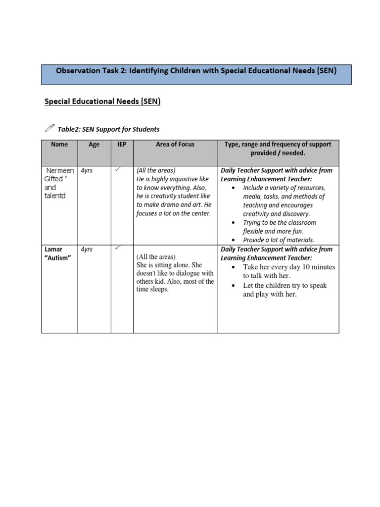Observation Task 2: Identifying Children With Special Educational Needs ...