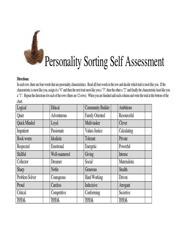 Harry Potter Personality Test | PDF | Leadership | Harry Potter