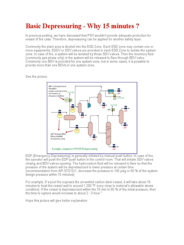 Basic Depressuring - Why 15 Minutes PDF | PDF | Pressure | Steel