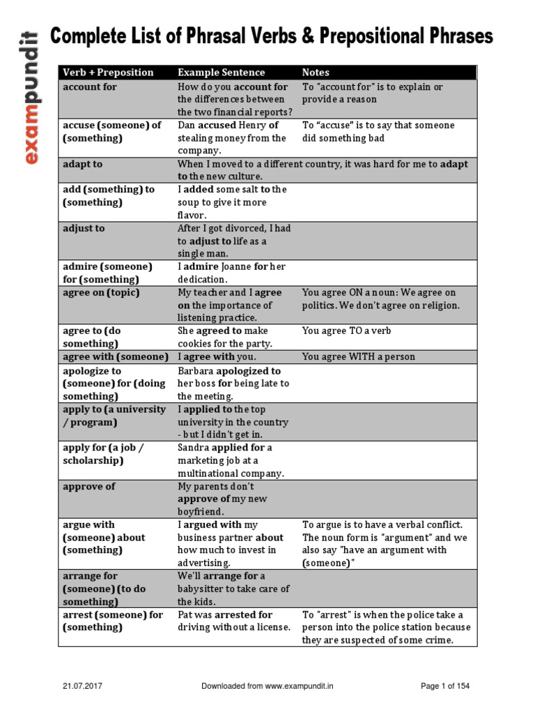 Complete List of Phrasal Verbs & Preopositional Phrases - WWW ...