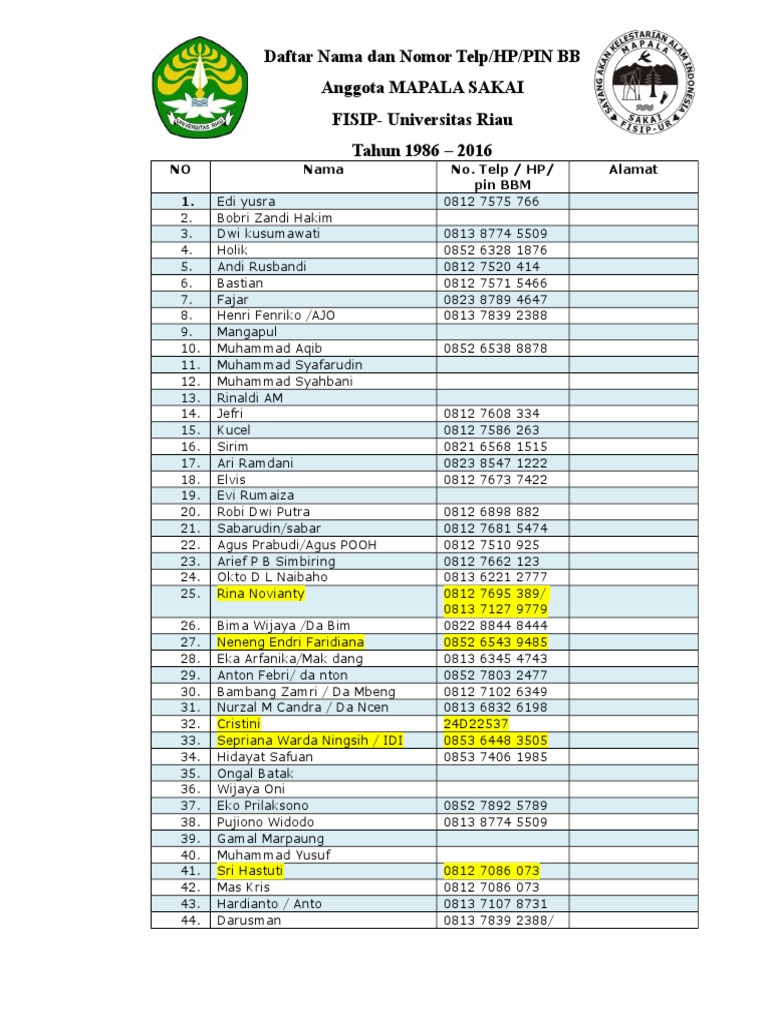 Nama Dan No Telp Anggota | PDF