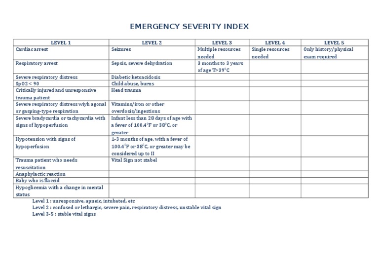 Classification of Emergency Severity: The Emergency Severity Index | PDF