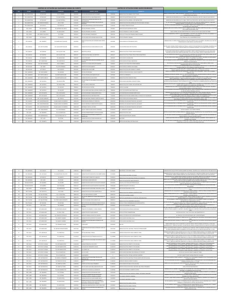 Listado de Centro Electorales Reubicados Por El CNE | PDF | Pueblo latinoamericano | Venezuela