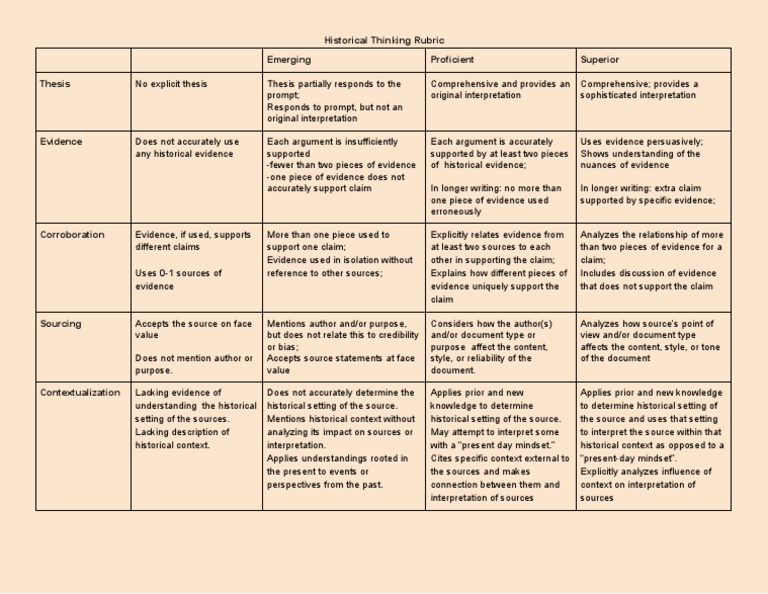 Historical Thinking Rubric 1 | PDF