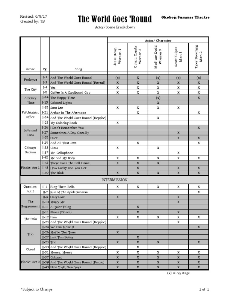 Actor Scene Breakdown | Theatre | Entertainment | Free 30-day Trial ...
