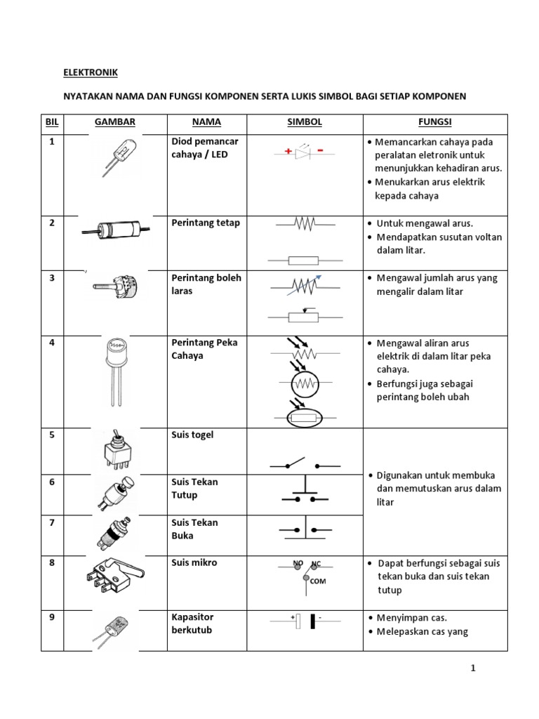 Latihan PT3 2017 | PDF