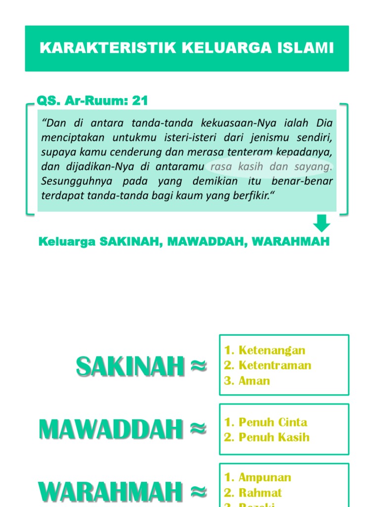 Keluarga Sakinah Mawadah Warohmah