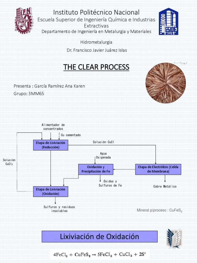 The Clear Process | PDF | Cobre | Redox