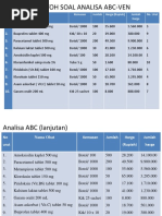 Metode Analisa ABC Dan VEN Beserta Contoh | PDF