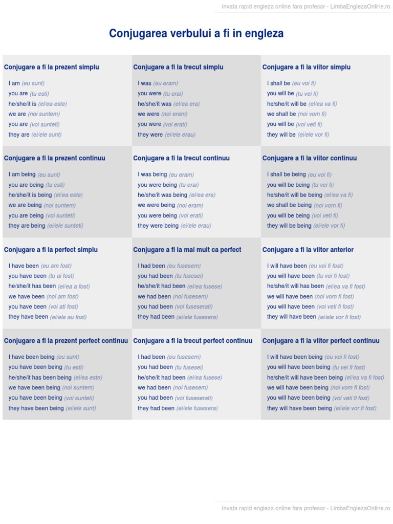 Conjugarea Verbului A Fi in Engleza PDF | PDF